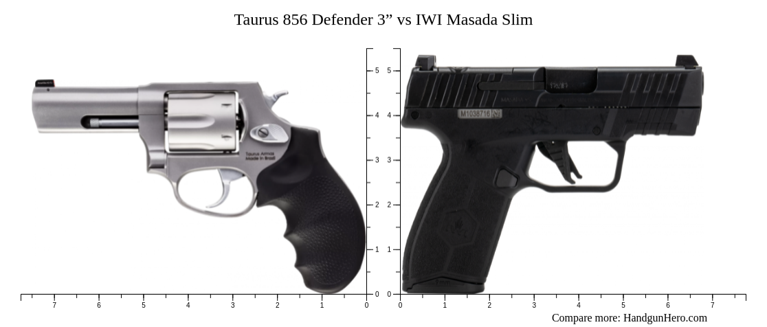 Taurus 856 Defender 3” vs IWI Masada Slim size comparison | Handgun Hero