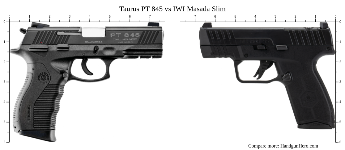 Taurus PT 845 vs IWI Masada Slim size comparison | Handgun Hero