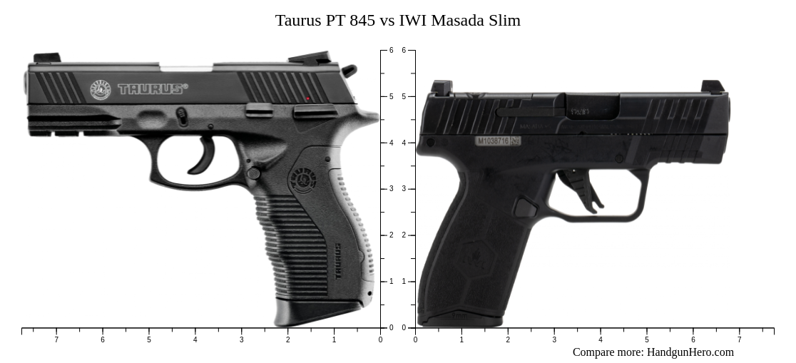 Taurus PT 845 vs IWI Masada Slim size comparison | Handgun Hero
