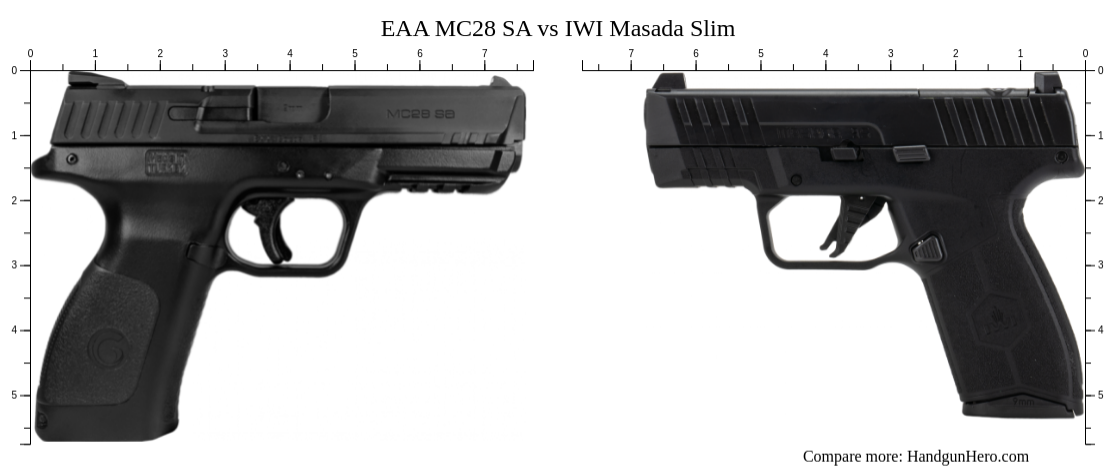 Girsan MC28 SA vs IWI Masada Slim size comparison | Handgun Hero