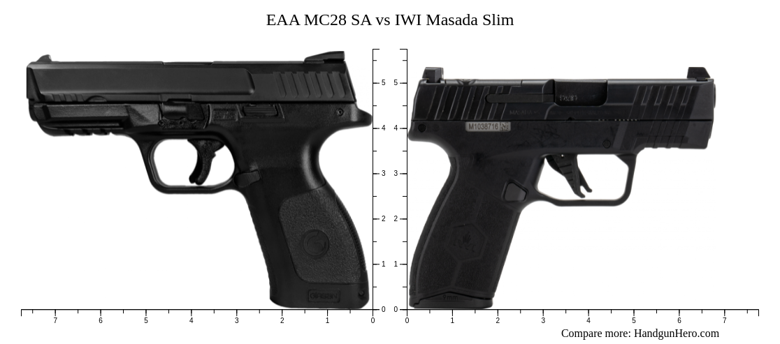 Girsan MC28 SA vs IWI Masada Slim size comparison | Handgun Hero