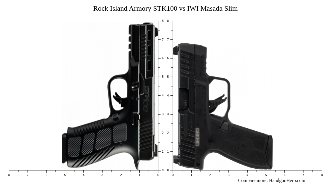 Rock Island Armory STK100 vs IWI Masada Slim size comparison | Handgun Hero