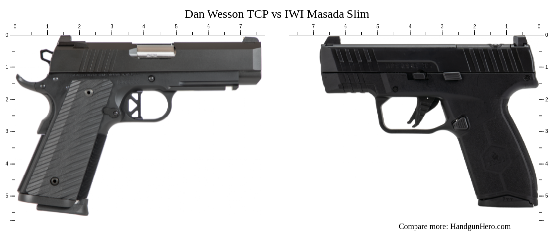 Dan Wesson TCP vs IWI Masada Slim size comparison | Handgun Hero