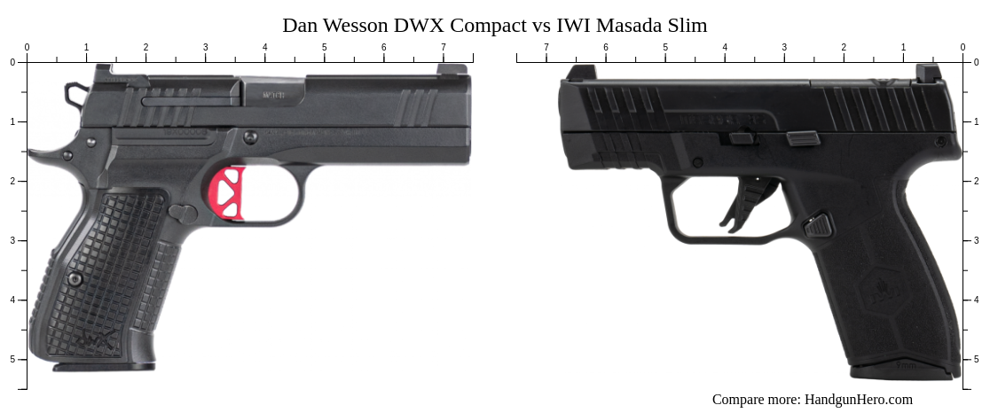 Dan Wesson DWX Compact vs IWI Masada Slim size comparison | Handgun Hero