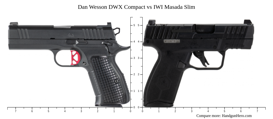 Dan Wesson DWX Compact vs IWI Masada Slim size comparison | Handgun Hero