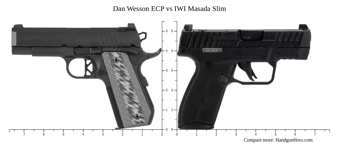 Dan Wesson ECP vs IWI Masada Slim size comparison | Handgun Hero