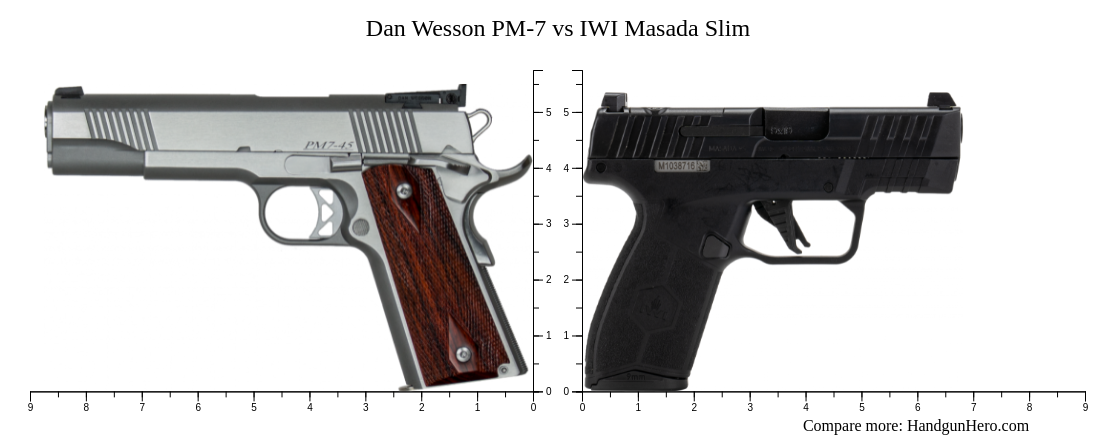 Dan Wesson PM-7 vs IWI Masada Slim size comparison | Handgun Hero