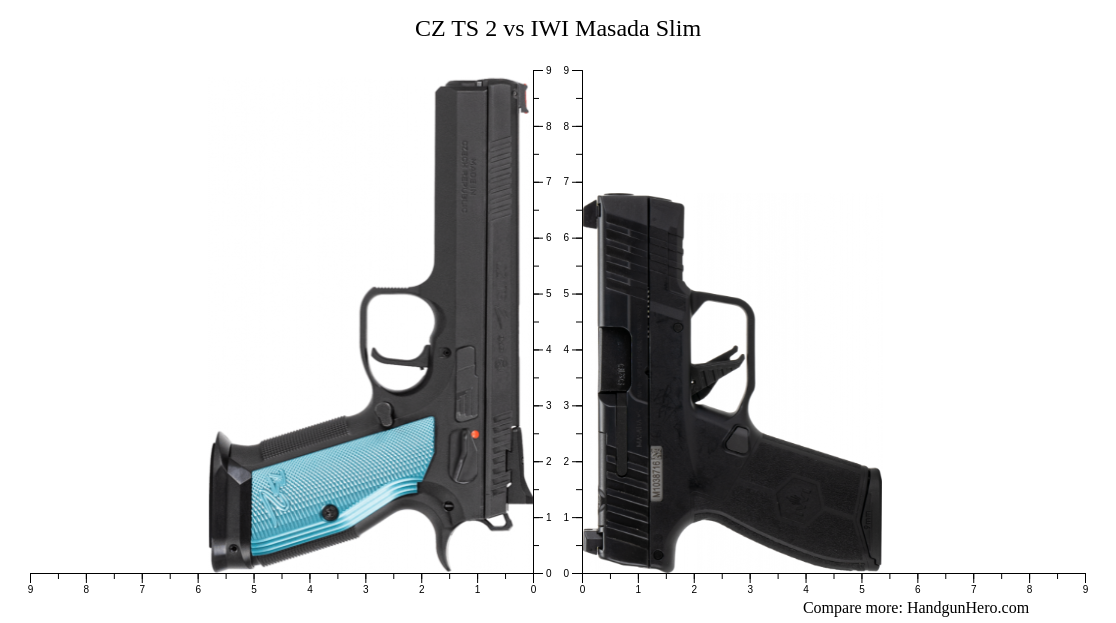 CZ TS 2 vs IWI Masada Slim size comparison | Handgun Hero