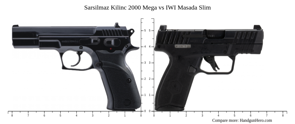 Sarsilmaz Kilinc 2000 Mega vs IWI Masada Slim size comparison | Handgun ...