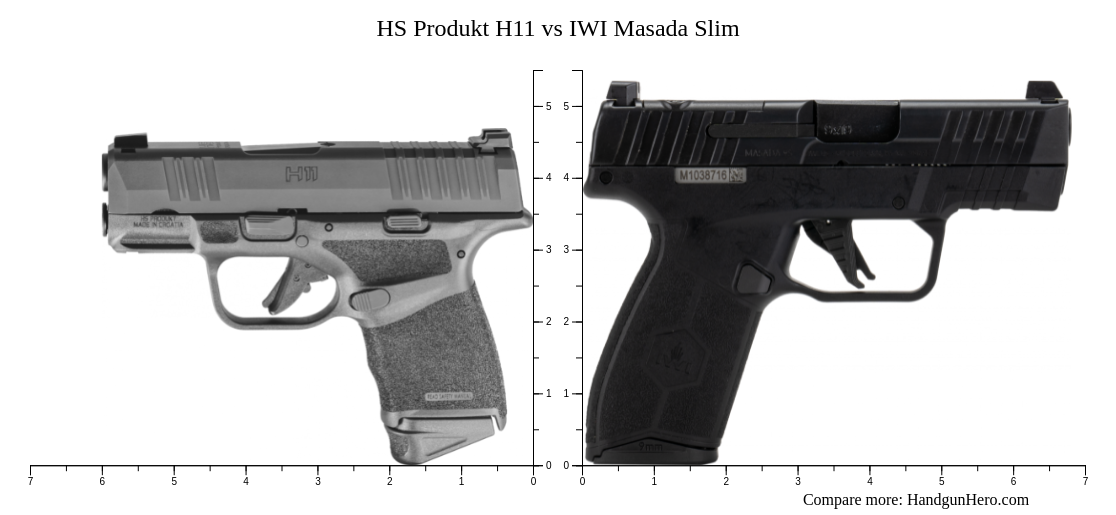HS Produkt H11 vs IWI Masada Slim size comparison | Handgun Hero