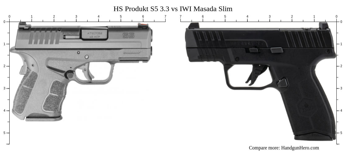 HS Produkt S5 3.3 vs IWI Masada Slim size comparison | Handgun Hero