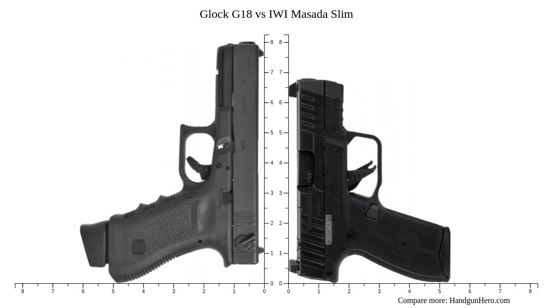 Glock G18 vs IWI Masada Slim size comparison | Handgun Hero