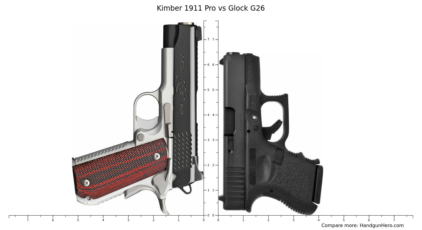 Kimber 1911 Pro vs Glock G26 size comparison | Handgun Hero