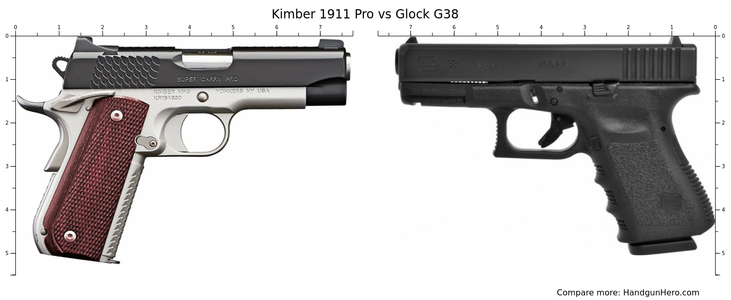 Glock G38 vs Kimber 1911 Pro size comparison | Handgun Hero