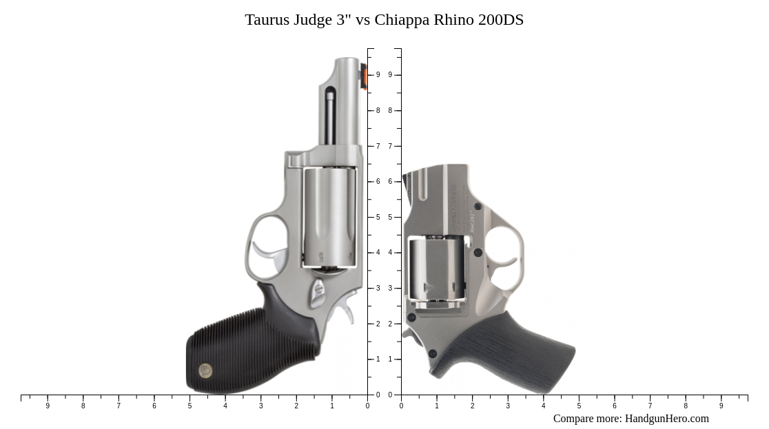 Taurus Judge 3" vs Chiappa Rhino 200DS size comparison | Handgun Hero