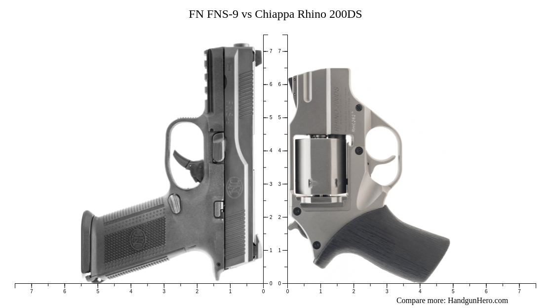 FN FNS-9 vs Chiappa Rhino 200DS size comparison | Handgun Hero