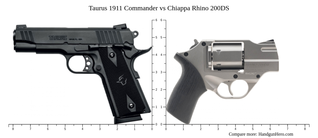 Taurus 1911 Commander vs Chiappa Rhino 200DS size comparison | Handgun Hero