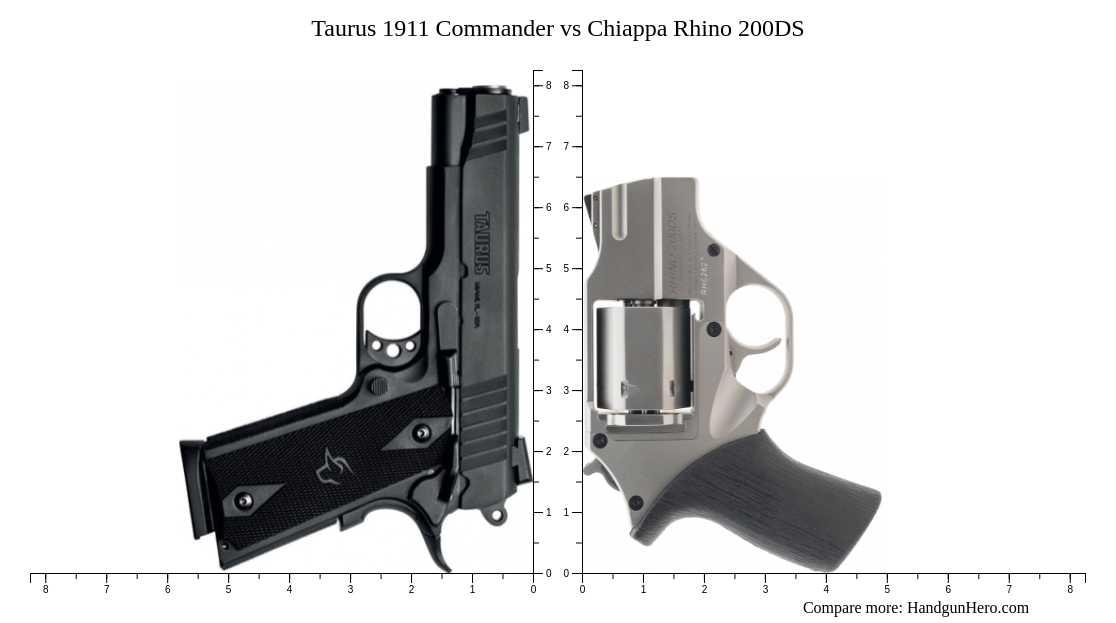 Taurus 1911 Commander vs Chiappa Rhino 200DS size comparison | Handgun Hero