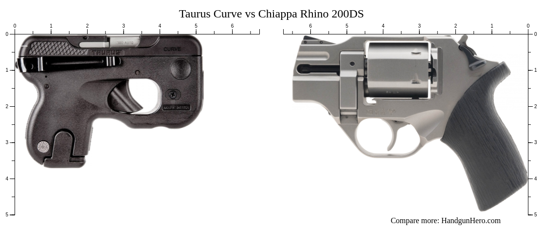 Taurus Curve vs Chiappa Rhino 200DS size comparison | Handgun Hero