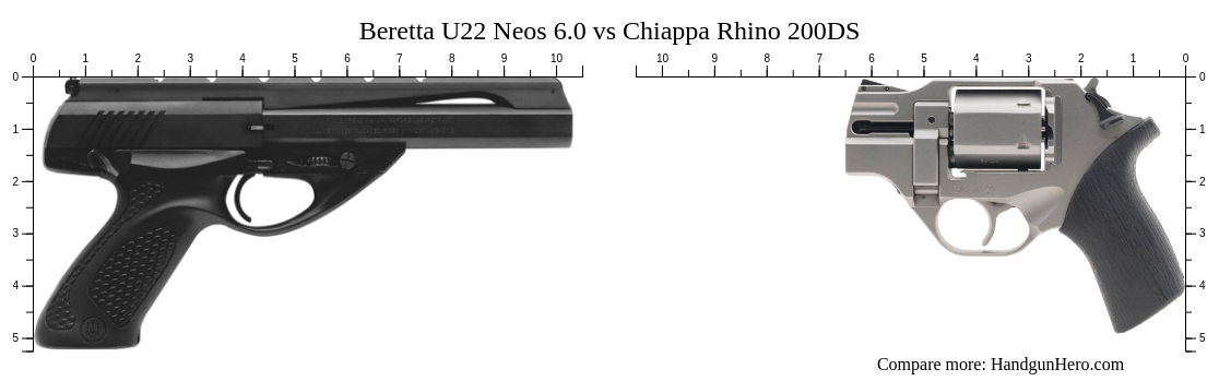 Beretta U22 Neos 6.0" vs Chiappa Rhino 200DS size comparison | Handgun Hero