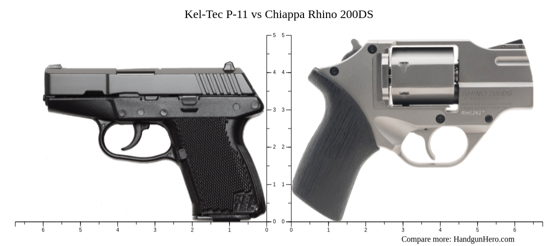 Kel-Tec P-11 vs Chiappa Rhino 200DS size comparison | Handgun Hero