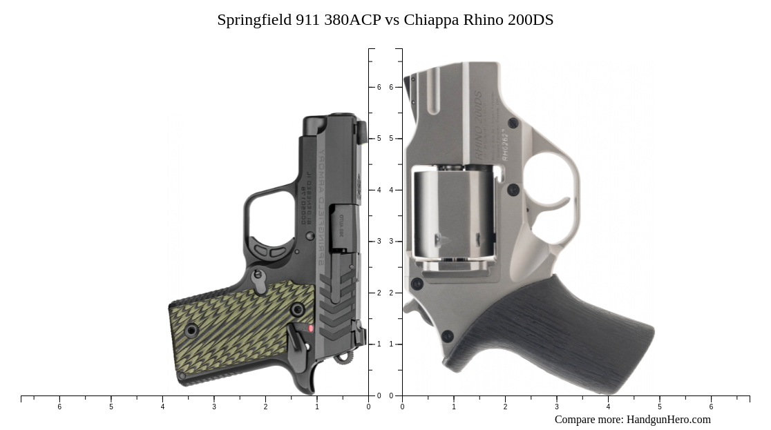 Springfield 911 380ACP vs Chiappa Rhino 200DS size comparison | Handgun ...