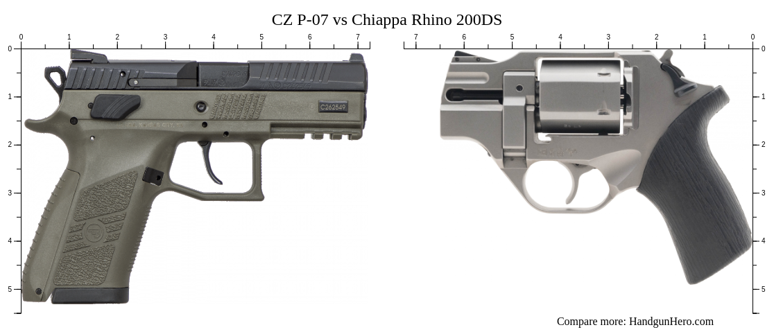 CZ P-07 vs Chiappa Rhino 200DS size comparison | Handgun Hero