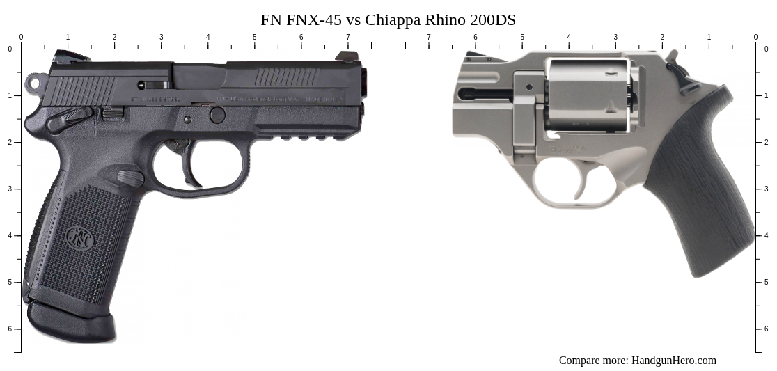 FN FNX-45 vs Chiappa Rhino 200DS size comparison | Handgun Hero