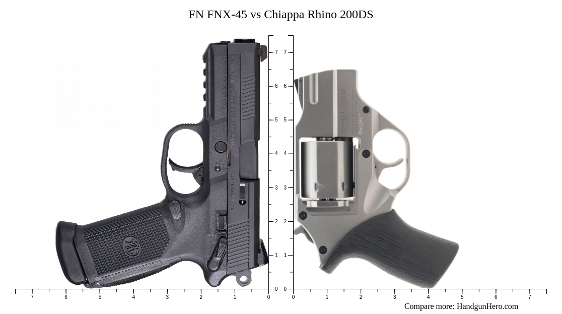 FN FNX-45 vs Chiappa Rhino 200DS size comparison | Handgun Hero