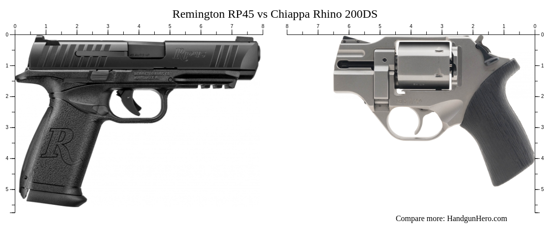 Remington RP45 vs Chiappa Rhino 200DS size comparison | Handgun Hero