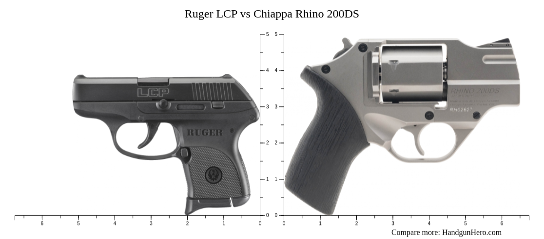 Ruger LCP vs Chiappa Rhino 200DS size comparison | Handgun Hero