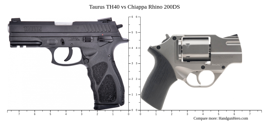 Taurus TH40 vs Chiappa Rhino 200DS size comparison | Handgun Hero