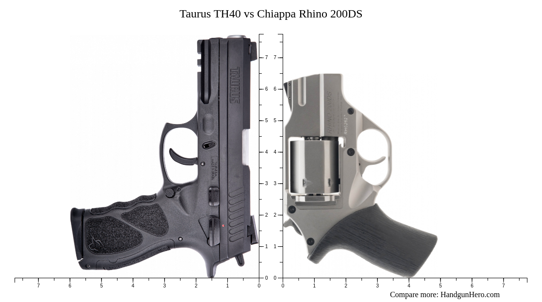 Taurus TH40 vs Chiappa Rhino 200DS size comparison | Handgun Hero