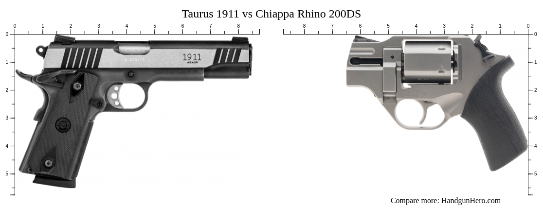 Taurus 1911 vs Chiappa Rhino 200DS size comparison | Handgun Hero