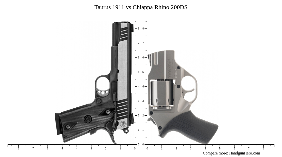 Taurus 1911 vs Chiappa Rhino 200DS size comparison | Handgun Hero