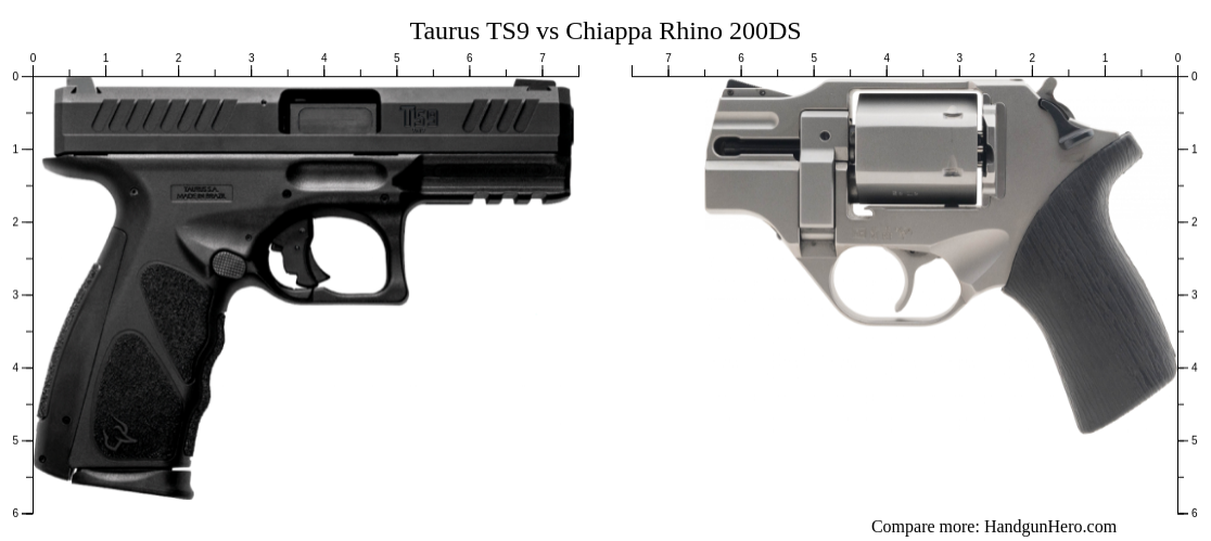 Taurus TS9 vs Chiappa Rhino 200DS size comparison | Handgun Hero