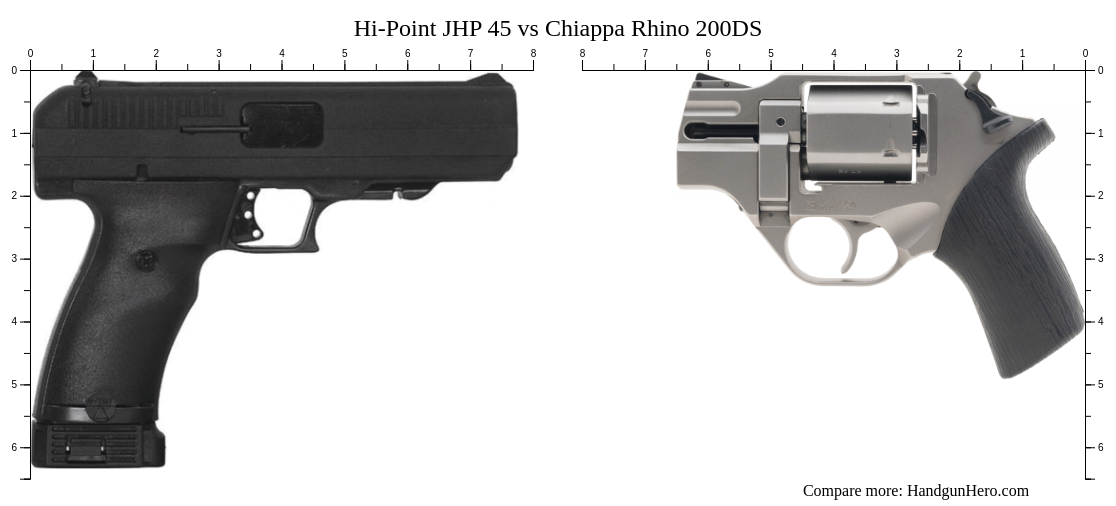 Hi-Point JHP 45 vs Chiappa Rhino 200DS size comparison | Handgun Hero