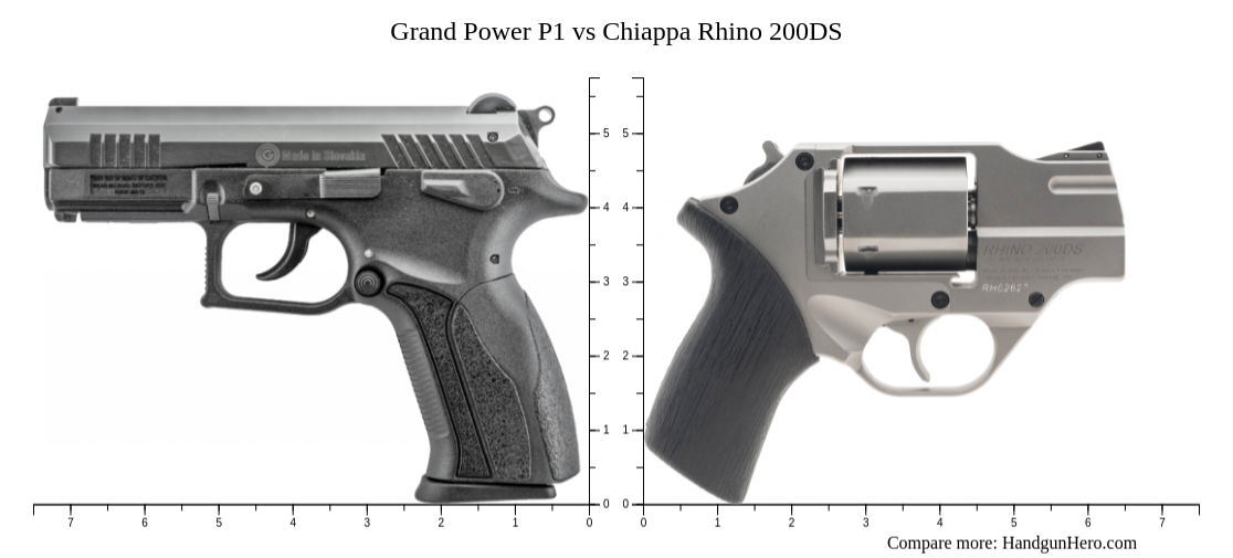 Grand Power P1 vs Chiappa Rhino 200DS size comparison | Handgun Hero