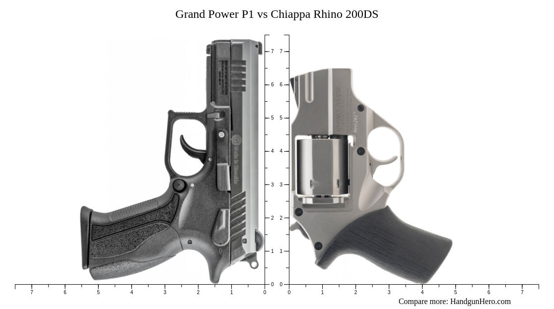 Grand Power P1 vs Chiappa Rhino 200DS size comparison | Handgun Hero