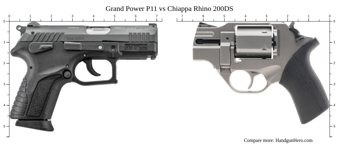 Grand Power P11 vs Chiappa Rhino 200DS size comparison | Handgun Hero