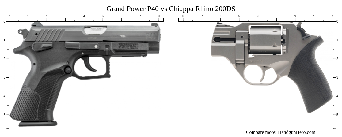 Grand Power P40 vs Chiappa Rhino 200DS size comparison | Handgun Hero