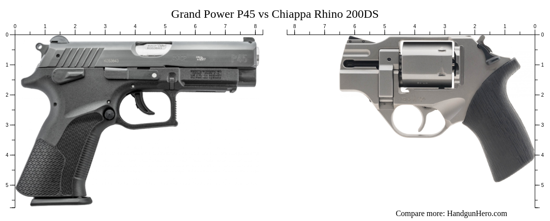 Grand Power P45 vs Chiappa Rhino 200DS size comparison | Handgun Hero