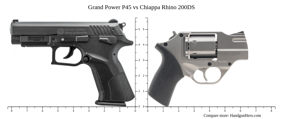 Grand Power P45 vs Chiappa Rhino 200DS size comparison | Handgun Hero