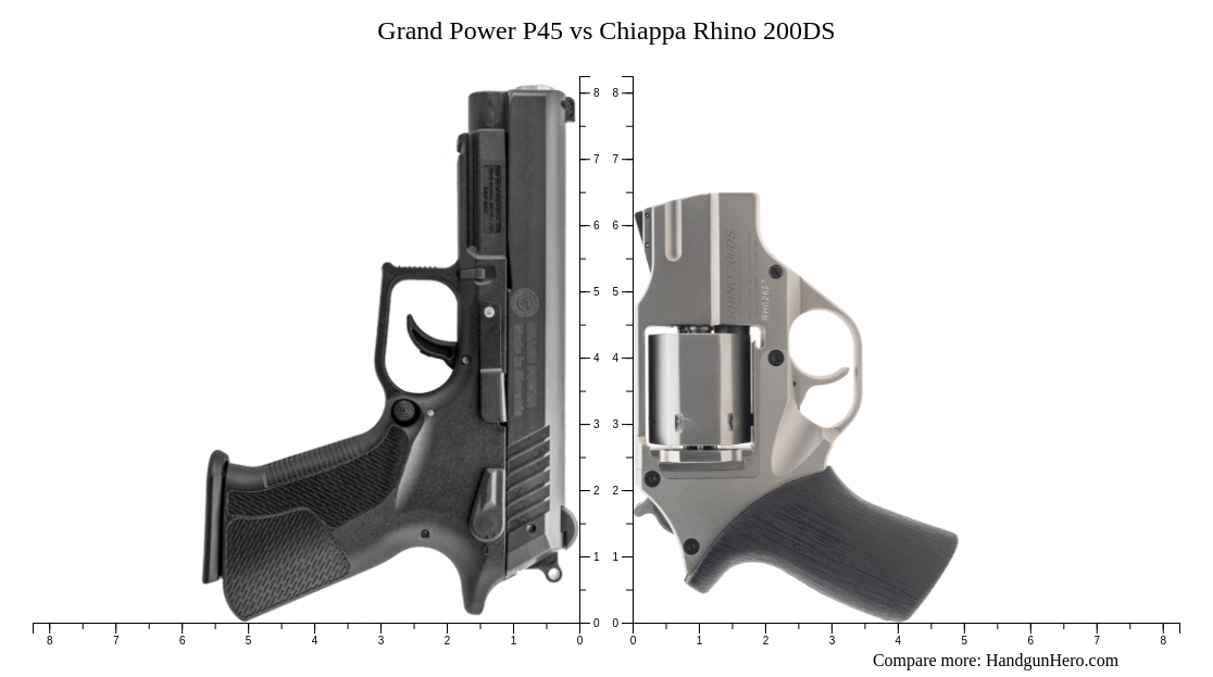 Grand Power P45 vs Chiappa Rhino 200DS size comparison | Handgun Hero