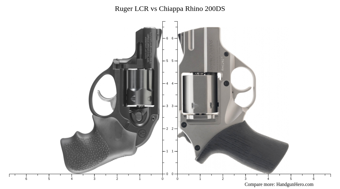 Springfield Hellcat Micro Compact vs Ruger LCR vs Smith & Wesson Model ...