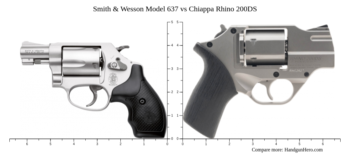 Smith & Wesson Model 637 vs Chiappa Rhino 200DS size comparison ...
