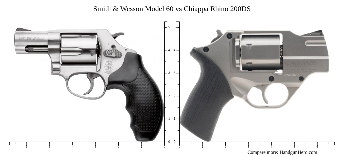 Smith & Wesson Model 60 vs Chiappa Rhino 200DS size comparison ...