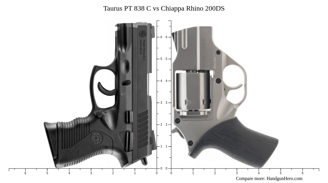 Taurus Pt 838 C Vs Chiappa Rhino 200ds Size Comparison Handgun Hero