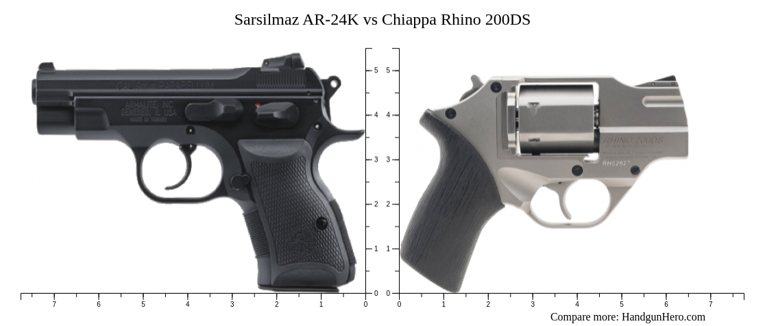 Sarsilmaz AR-24K vs Chiappa Rhino 200DS size comparison | Handgun Hero