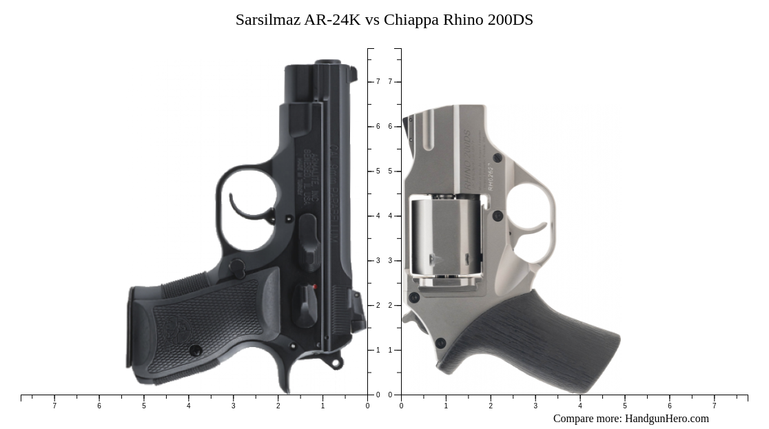 Sarsilmaz AR-24K vs Chiappa Rhino 200DS size comparison | Handgun Hero